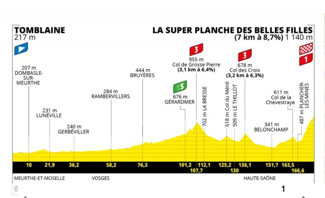 Covid- 19 : Le Tour de France perturbé par le retour de l’épidémie ...